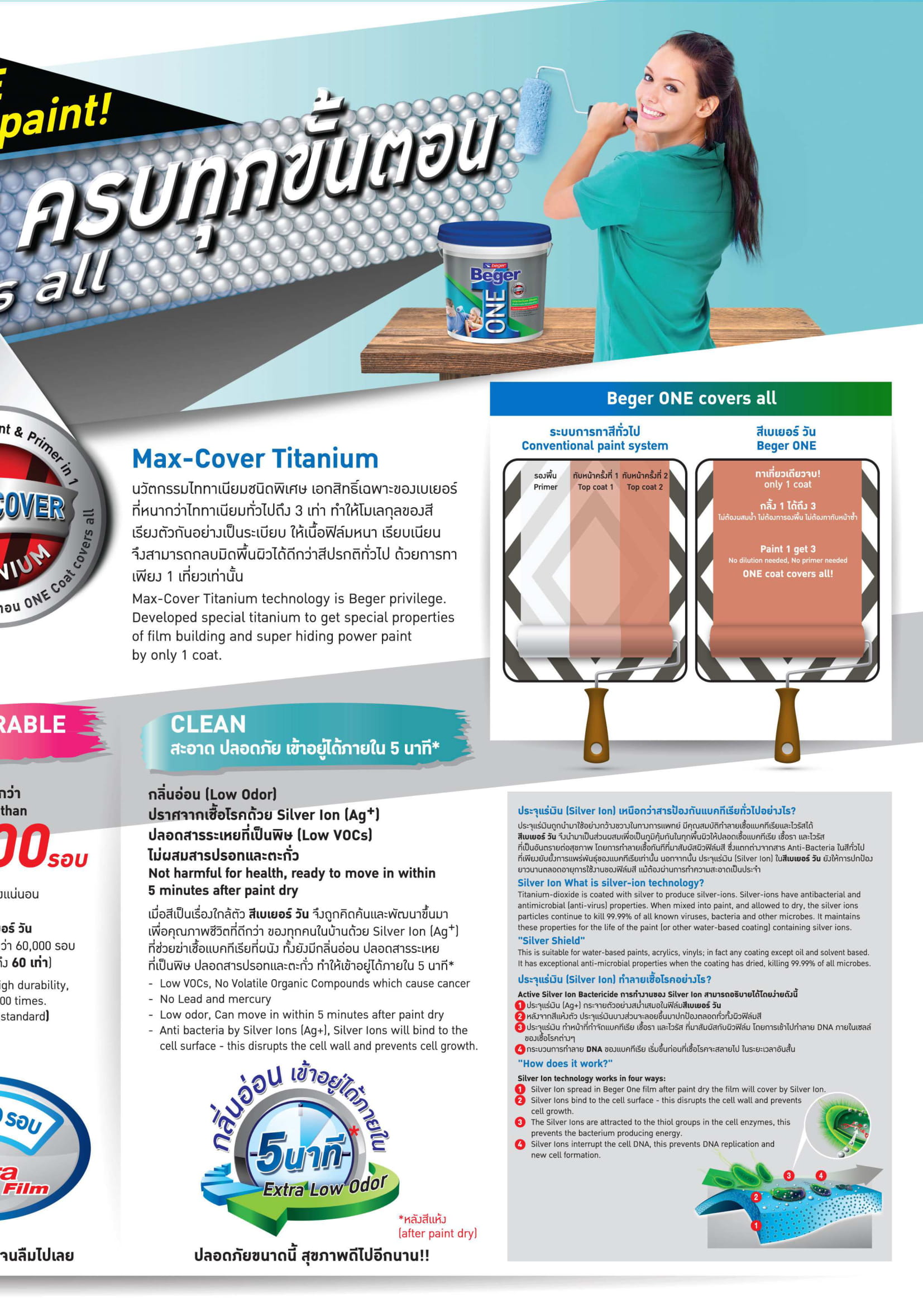 Thaipipat ไทพิพัฒน์ - ศูนย์ขายส่งสีทาบ้าน เปิดมานานกว่า 120 ปี